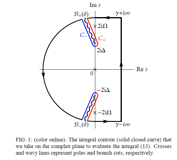 laplace transform - Complex contour integral: How does the stationary point method used in this ...